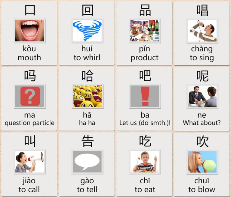 Chinese Characters Containing the Radical “口”!