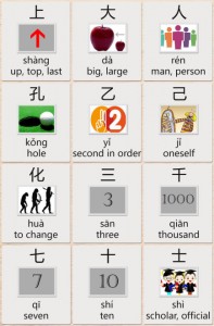 Review & Fun - Hacking Chinese characters
