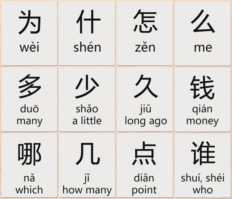 Major Question Words in Chinese