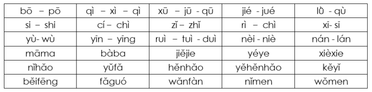 Learn Pinyin: illustration of the Chinese Pinyin system