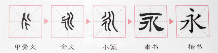 Chinese Etymology - Learning the Origins of Chinese Characters Makes ...