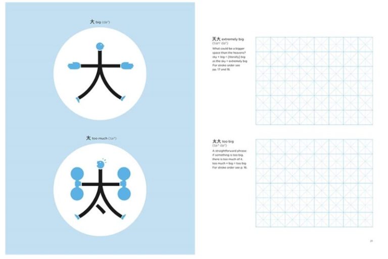 Recommended Chinese Characters Books
