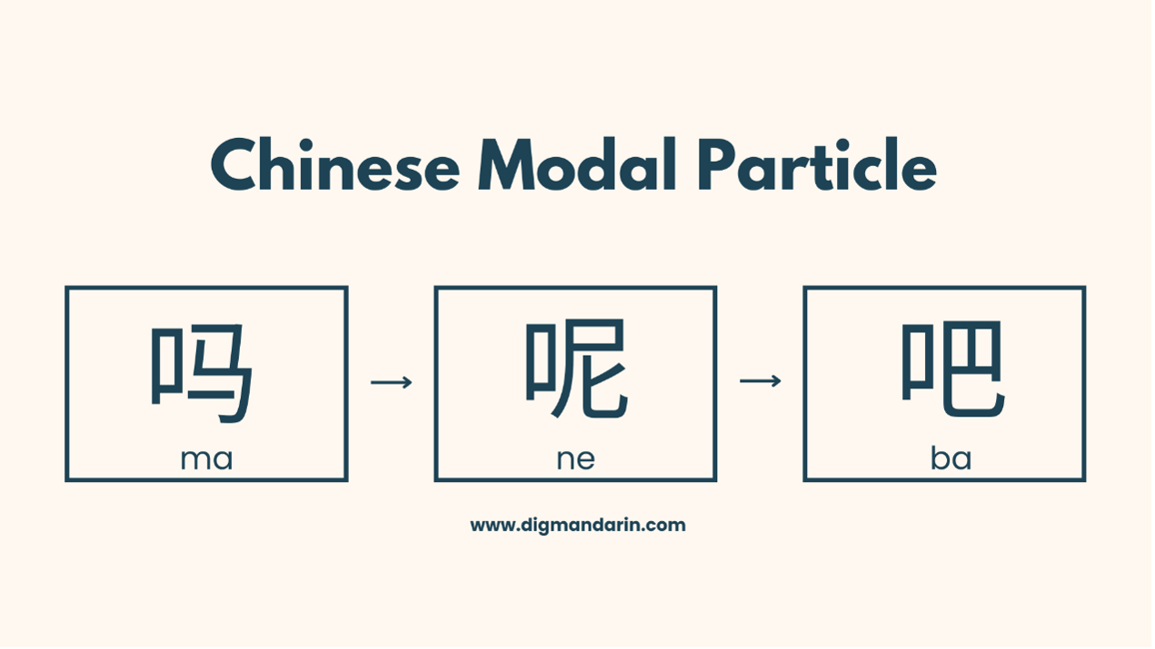 Commonly Used Chinese Grammar Particles - Aspect, Structural, and Modal ...