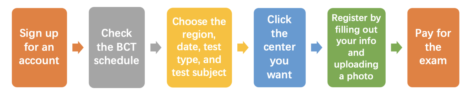 The Ultimate Business Chinese Test (BCT) Guide